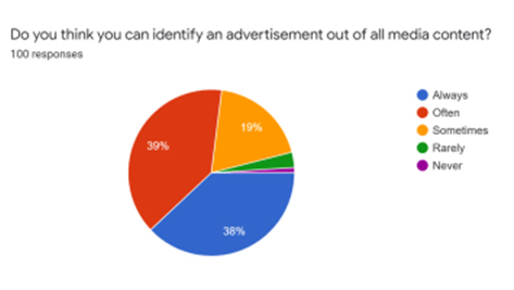 Mapping advertising literacy in media students of Ranchi – Makhanlal ...