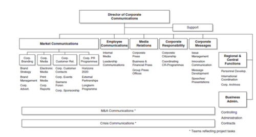 Tracing the Paradigms of Corporate Communication – Makhanlal Chaturvedi ...